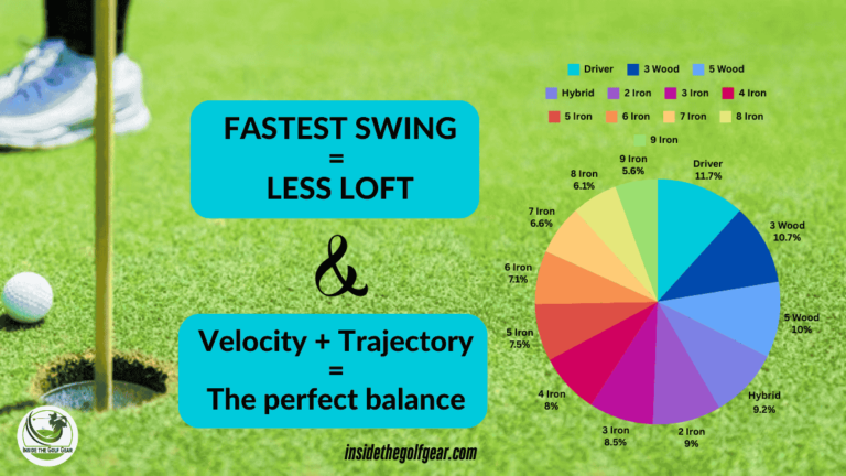 Golf Club Lofts And Distance Charts | Proven 20+ Real-Time Data
