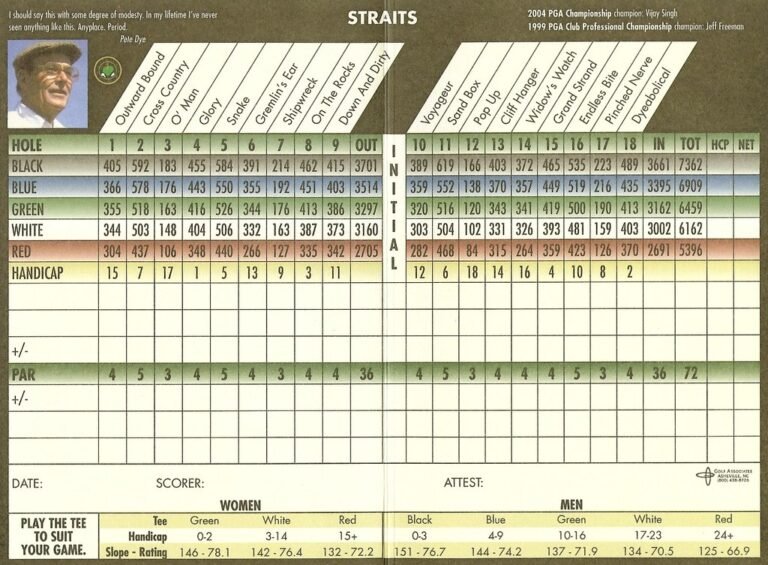 What is a Good Score in Golf for 18 Holes? Scores by Skill Level & Age