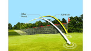 BEST RATED GOLF RANGEFINDERS OF 2025