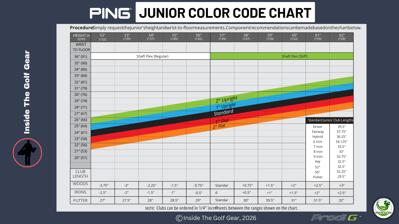 Ping Prodi G Fitting Chart | Complete Guide For Juniors