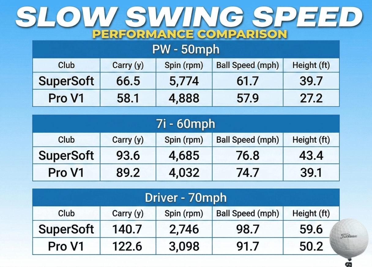 Best Golf Balls For Distance And Accuracy | Full Buying Guide
